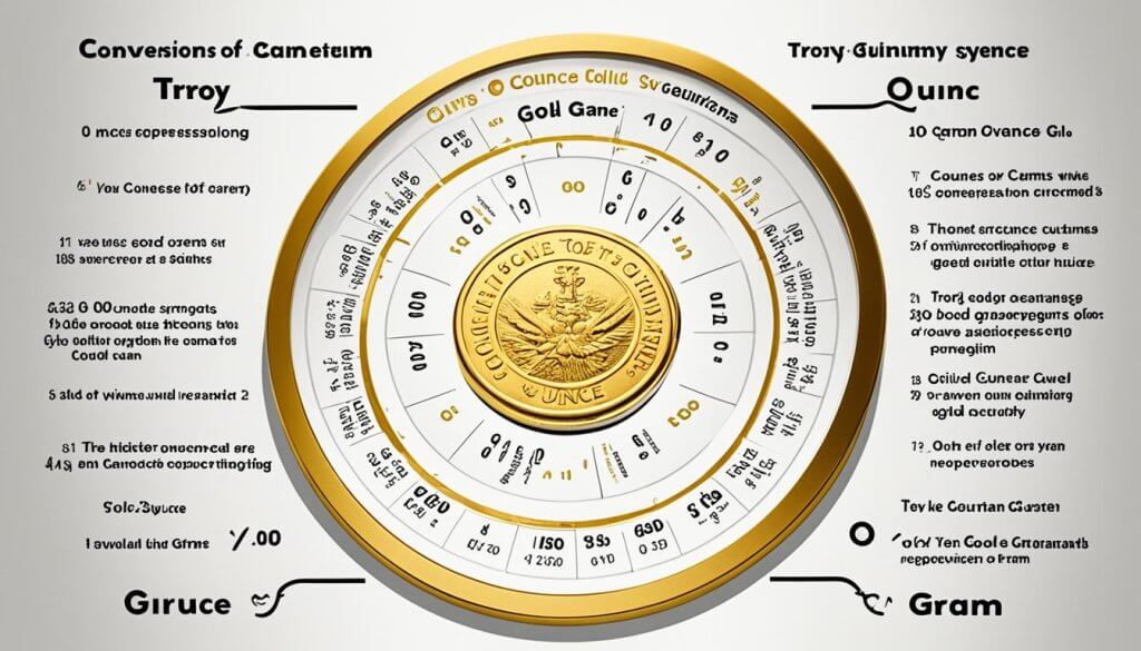 1 Ounce Gold In Grams Conversion Guide