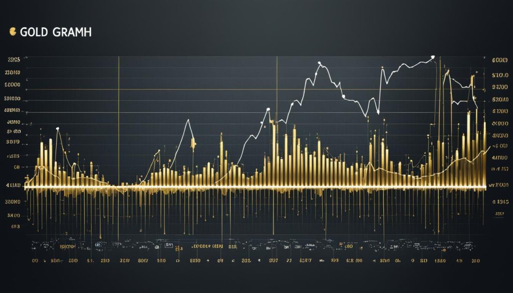 How Much is Gold Per Gram? Sell or Buy Gold at Today's Price