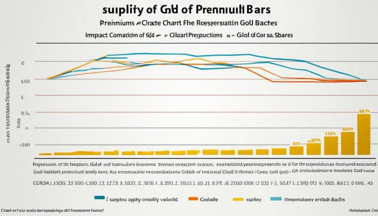 Current Price of 100g Gold - Market Updates