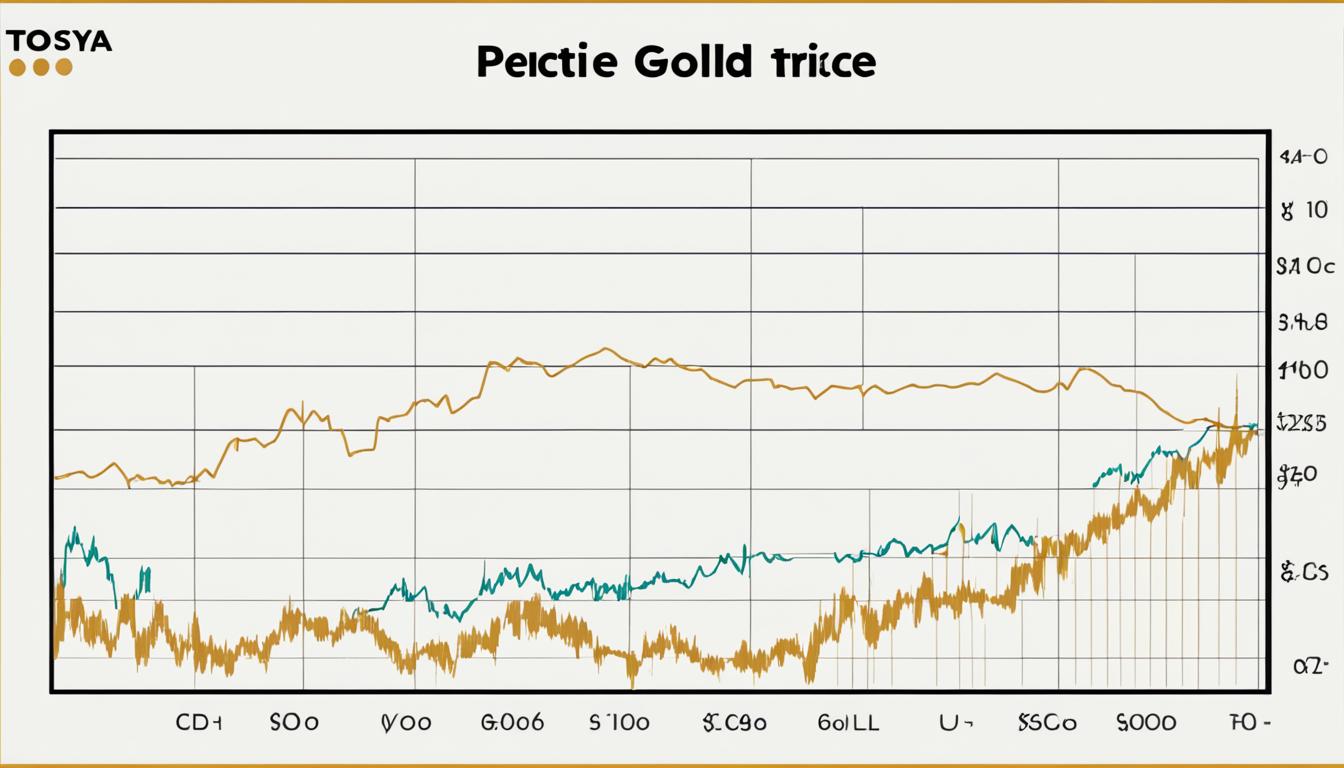 Current 1 Gram Gold Price in USA Today